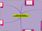 habitos saludable - Mind Map